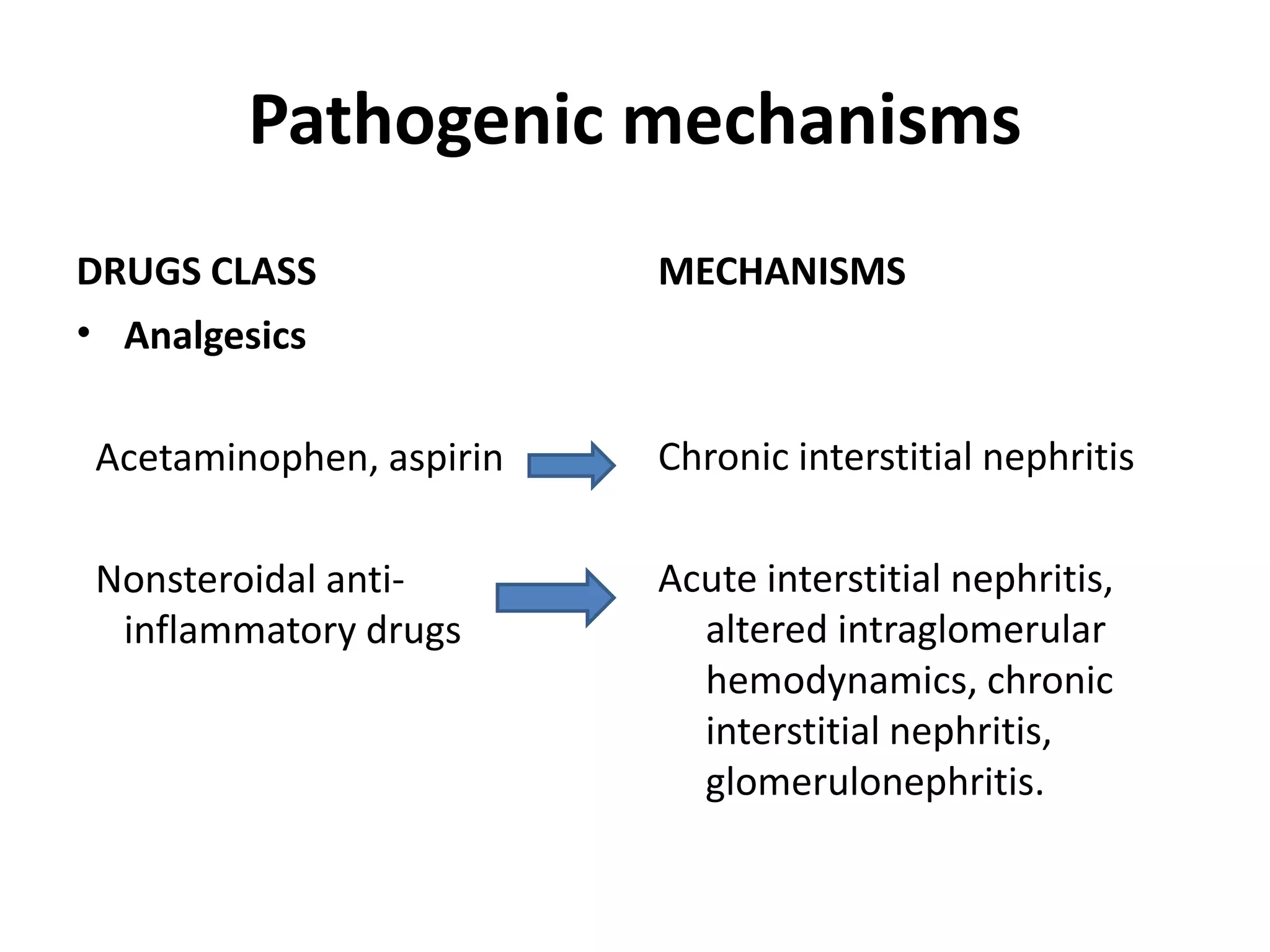 Drug induced nephrotoxicity | PPTX