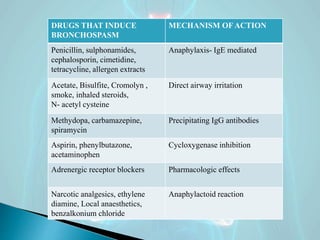 Drug induced pulmonary diseases | PPTX