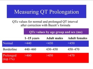Qtc Normal Range