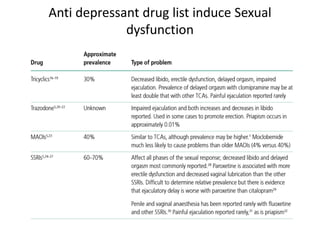 Drug induced sexual dysfunction | PDF