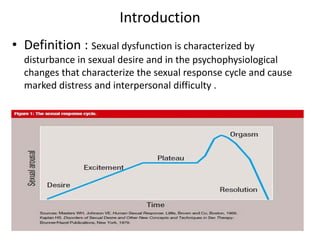 Drug induced sexual dysfunction | PDF