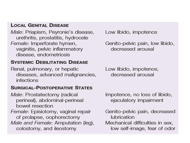 Drug Induced Sexual Dysfunction