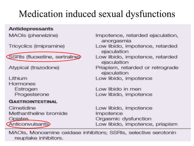 Drug Induced Sexual Dysfuynction