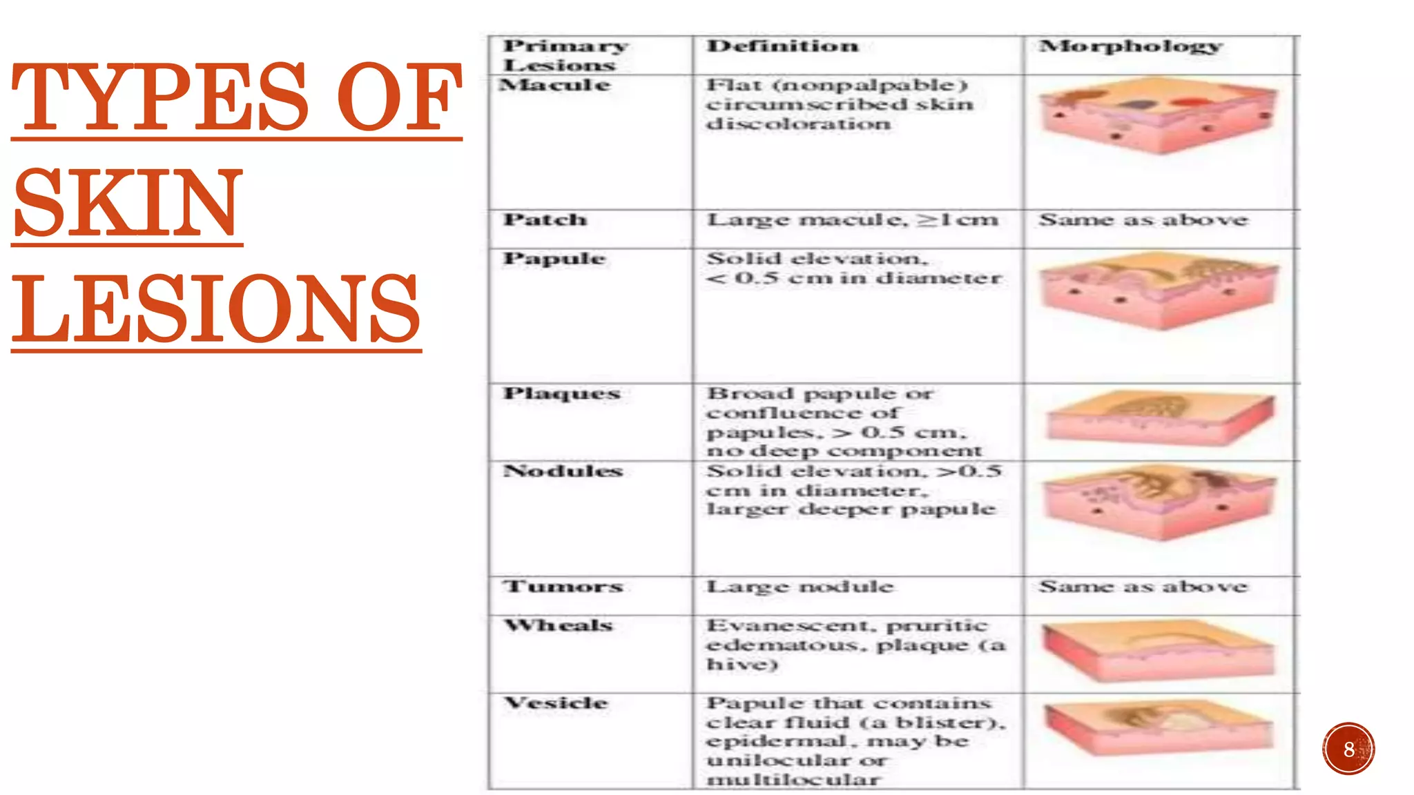 Drug induced skin disorders | PPTX