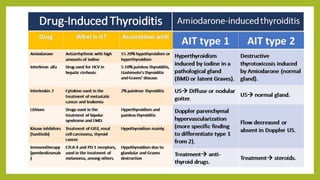 DRUG INDUCED THYROID PROBLEMS | PPTX