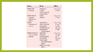 DRUG INDUCED THYROID PROBLEMS | PPTX