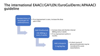 druginduced urticaria.pptx
