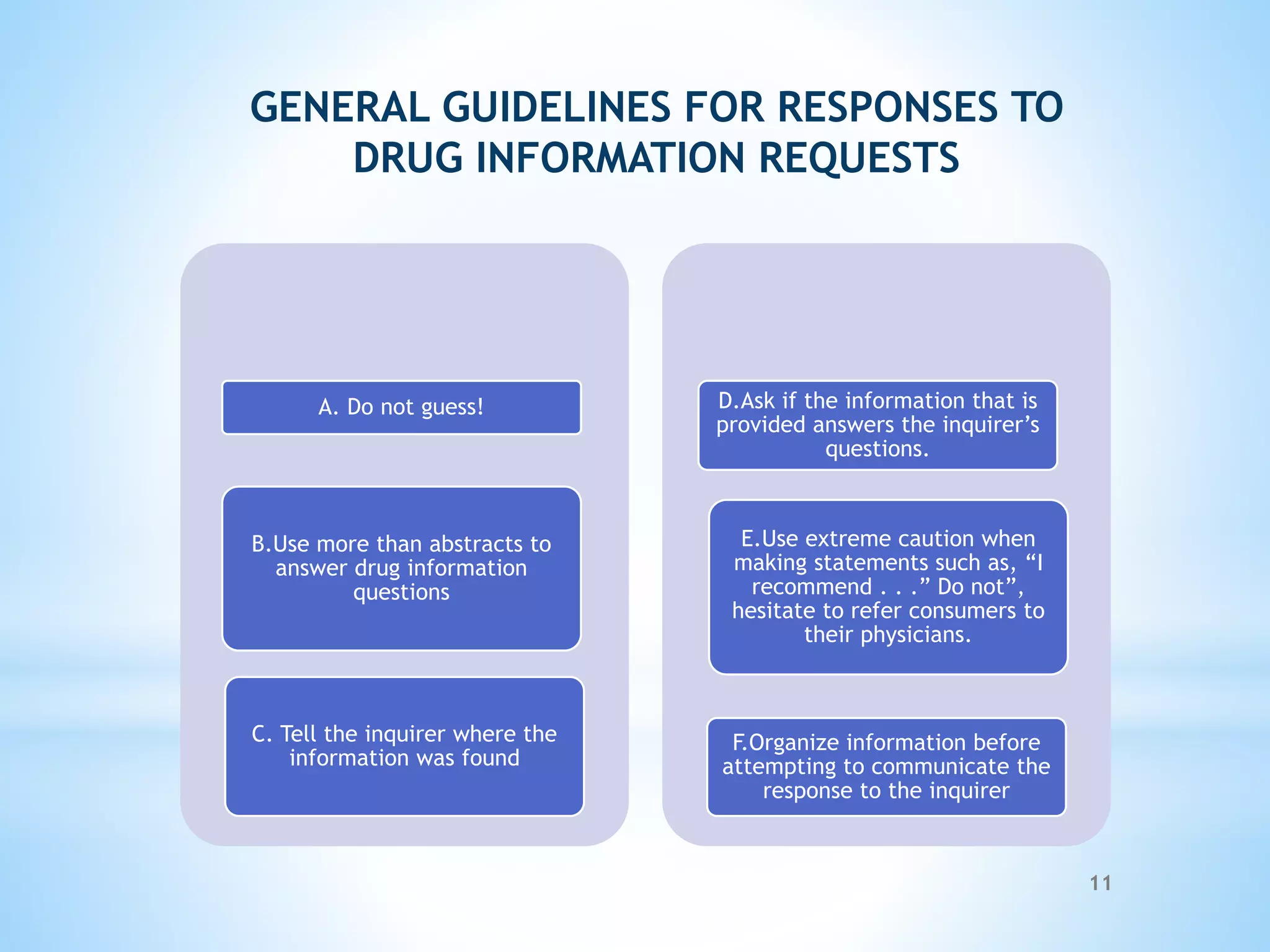 Drug info resources | PPTX