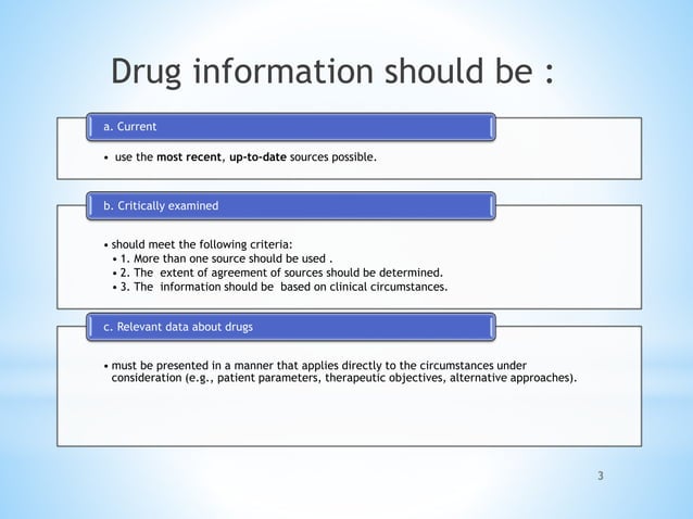 Drug info resources | PPT