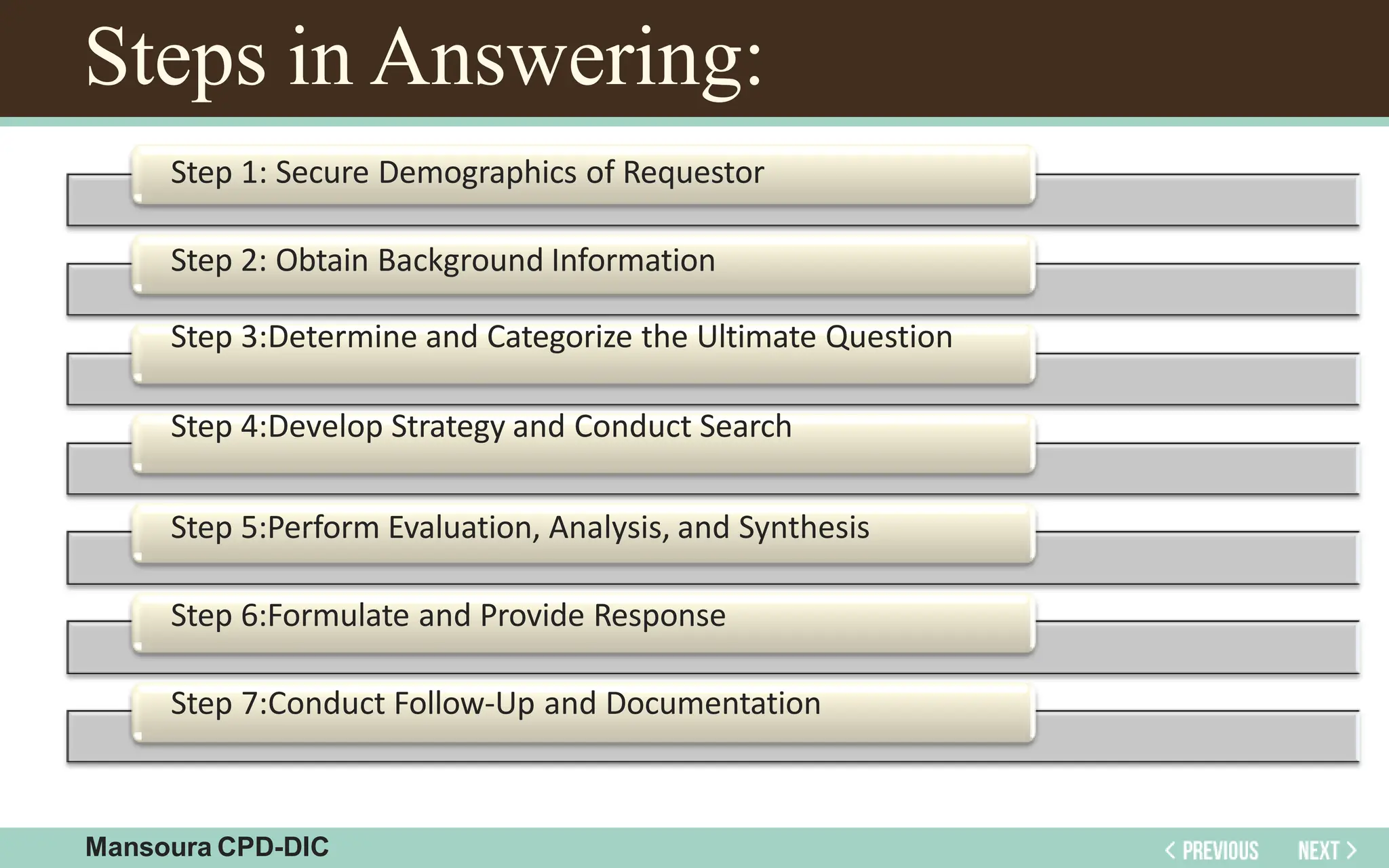 Drug Information Center and its resources(DIC).pptx