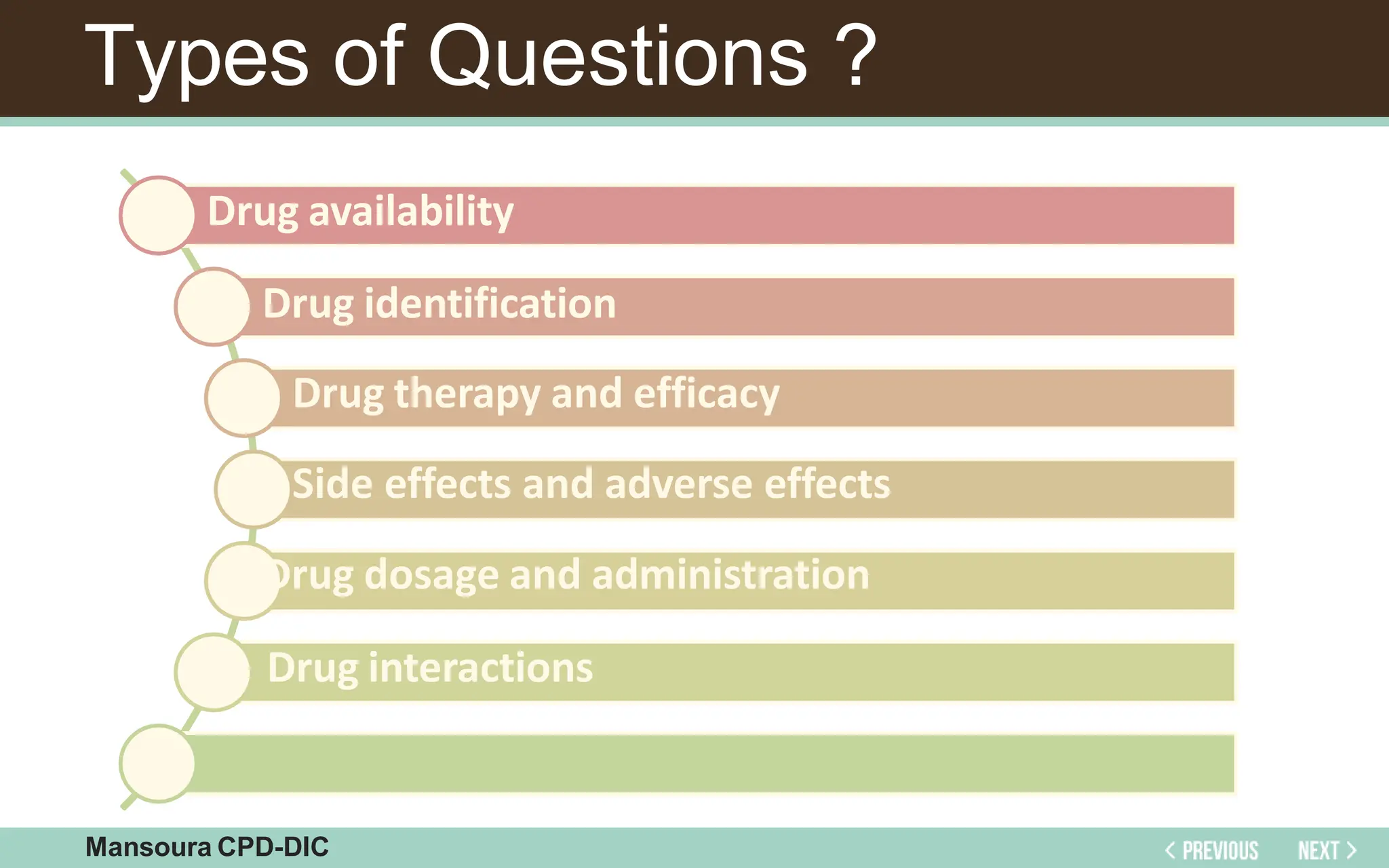 Drug Information Center and its resources(DIC).pptx