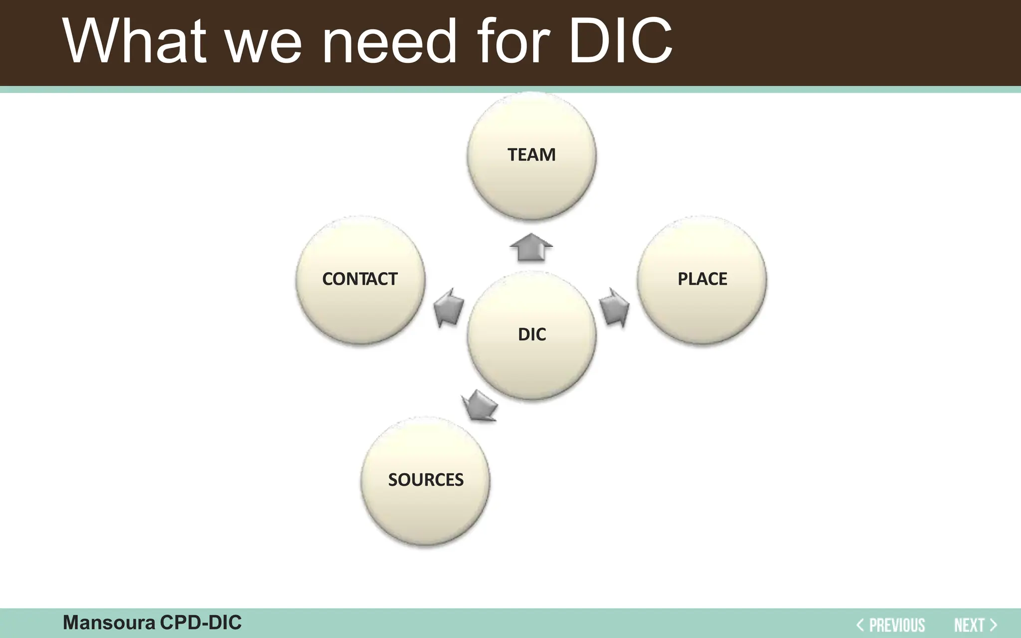 Drug Information Center and its resources(DIC).pptx