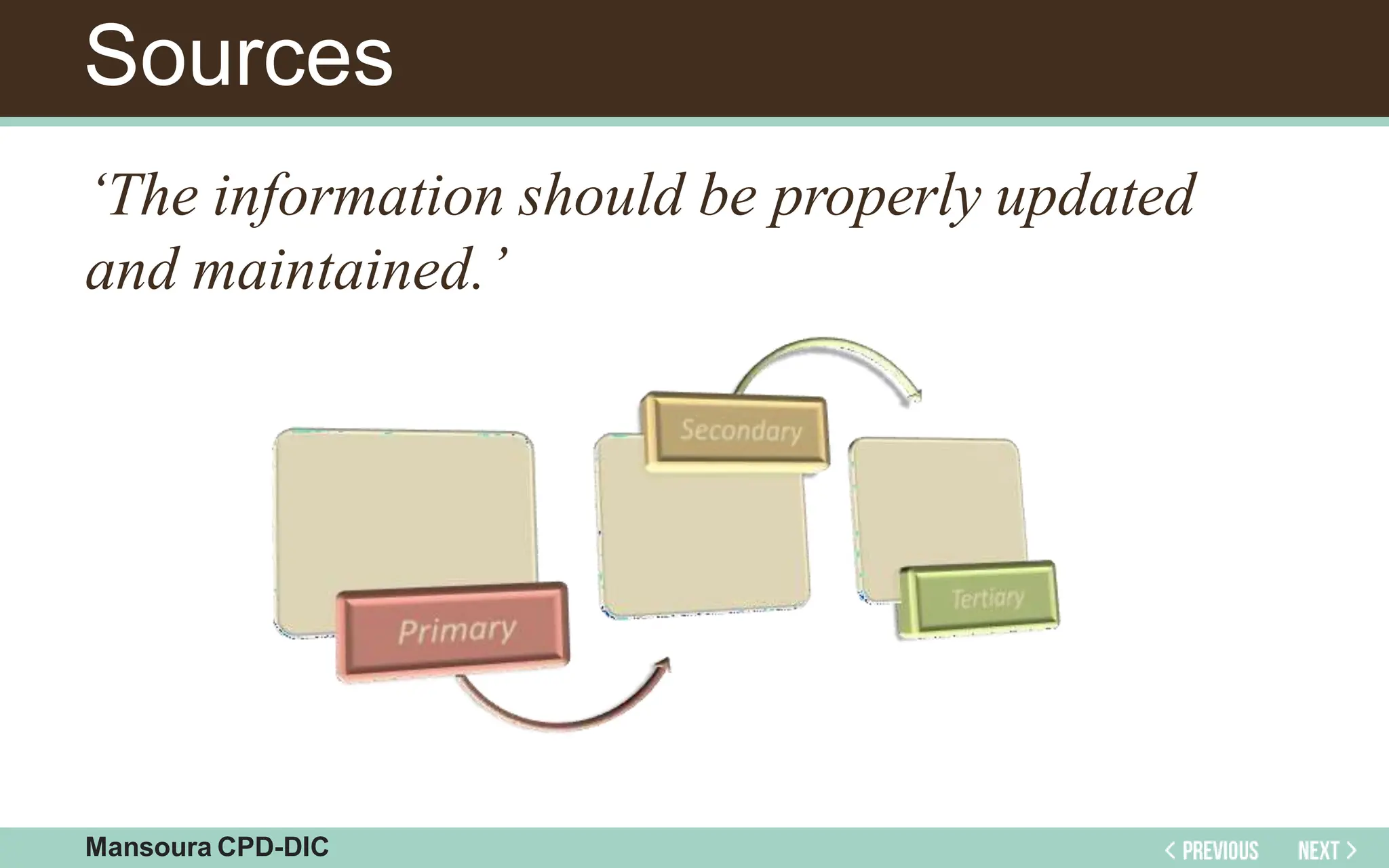 Drug Information Center and its resources(DIC).pptx