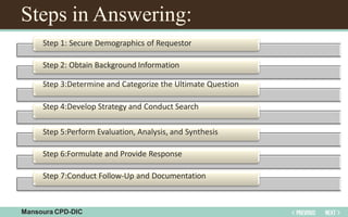 Drug Information Center and its resources(DIC).pptx