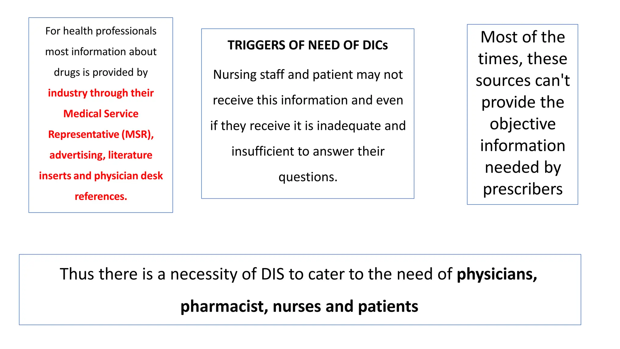 Drug information centre, In health care delivery, drugs are used as ...