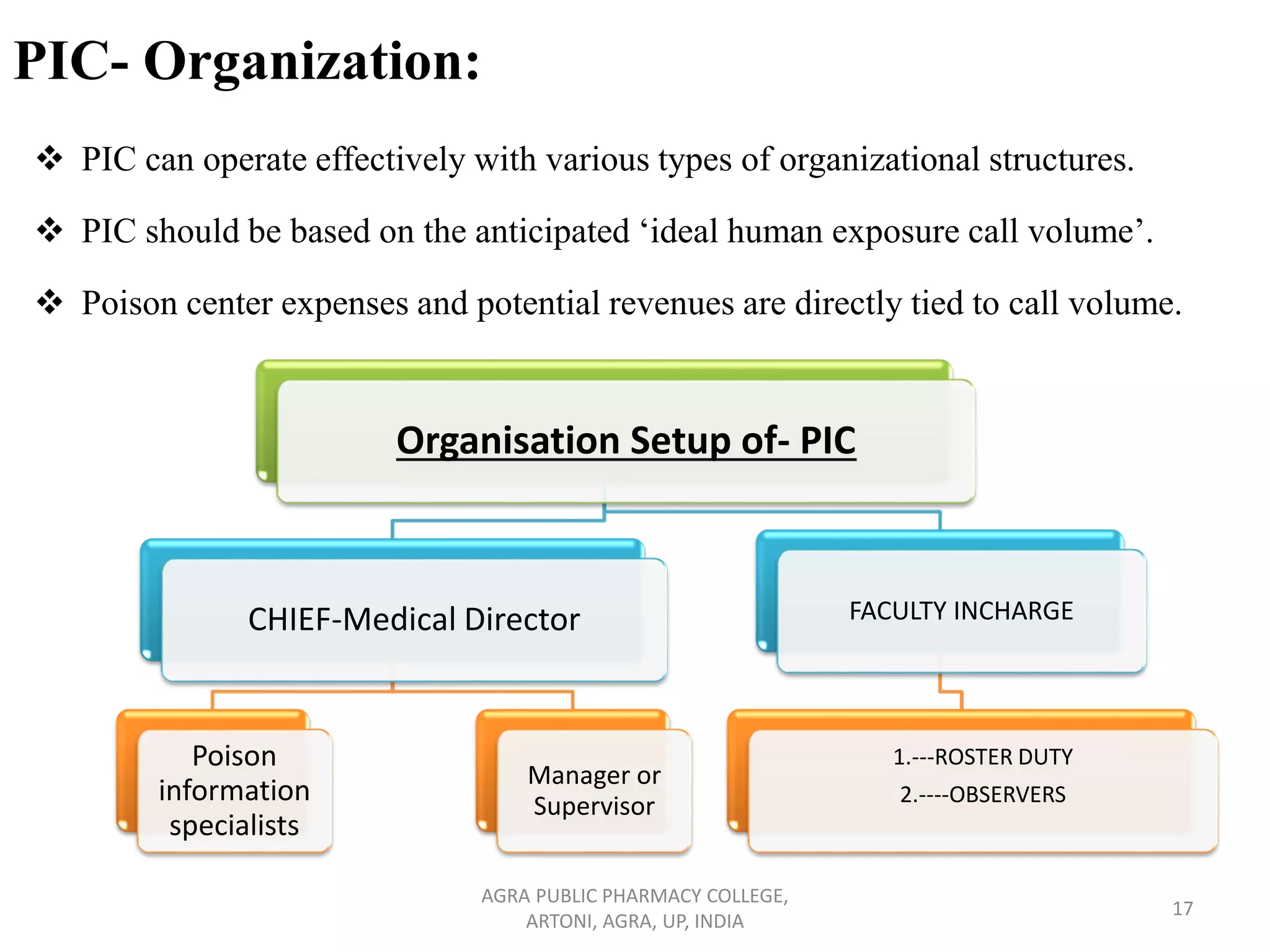 Drug information services | PDF