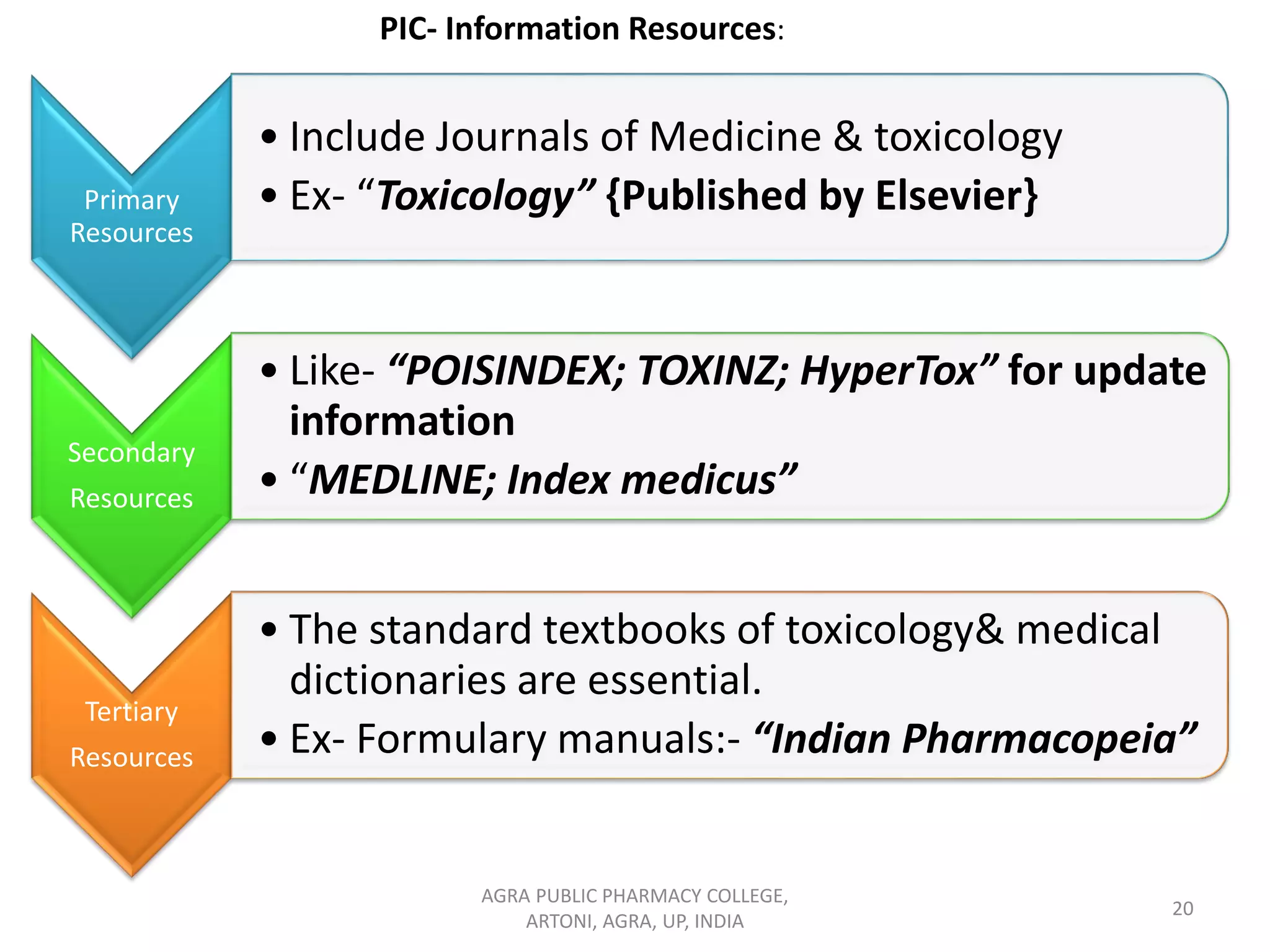 Drug information services | PDF