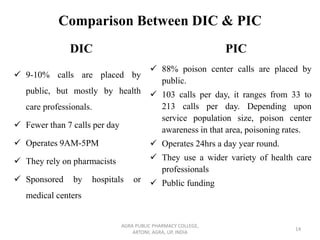 Drug information services | PDF
