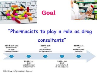 Drug Information Services- DIC and Sources. | PPT