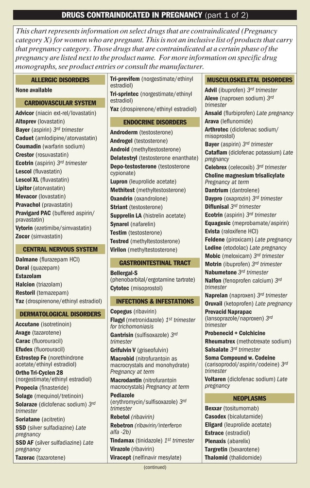 Drug in pregnancy | PDF