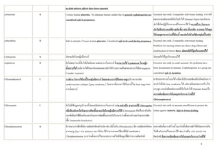 Drug in pregnancy and lactation 0 | PDF