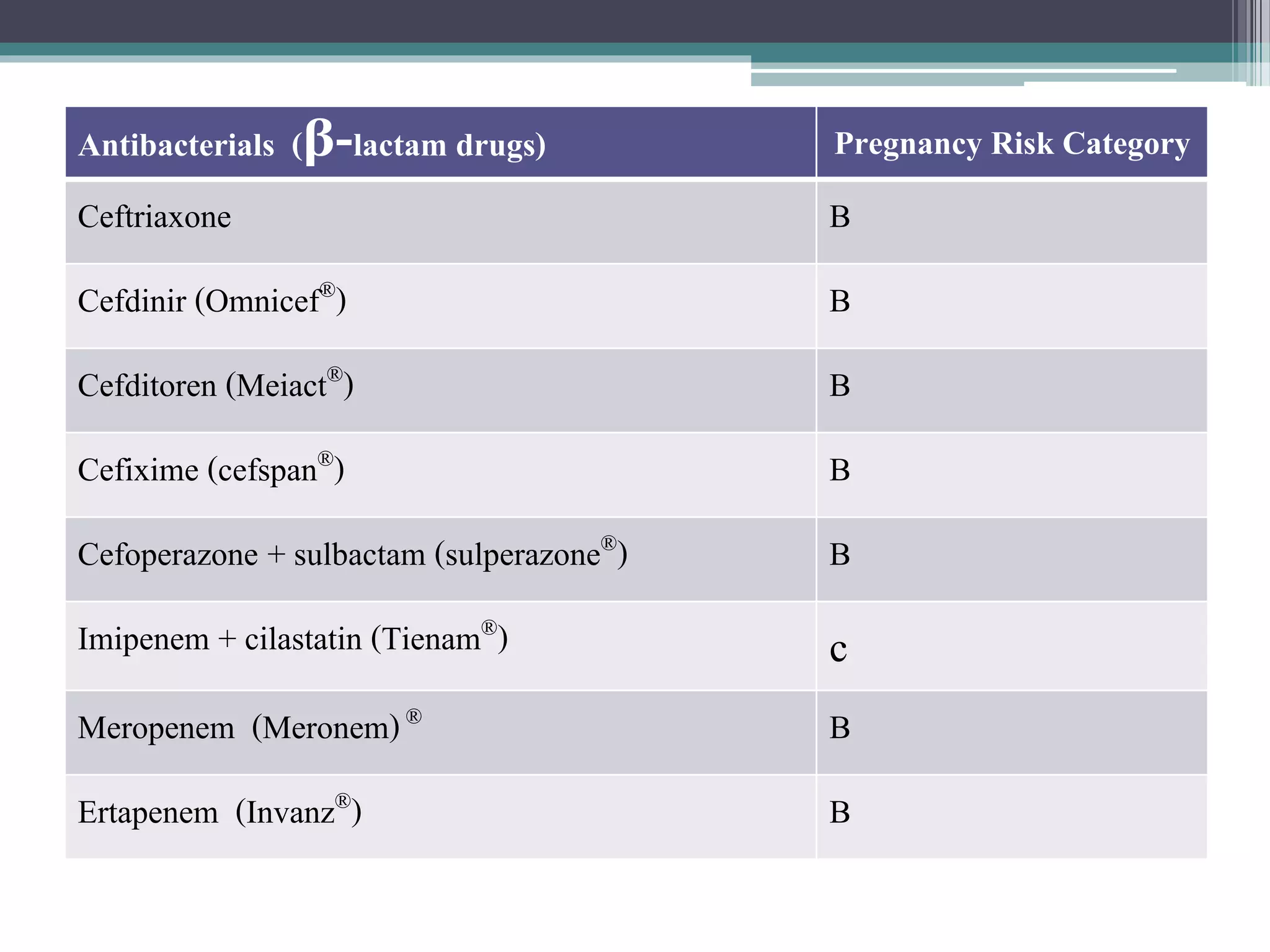Drug in pregnancy and lactation present | PPTX