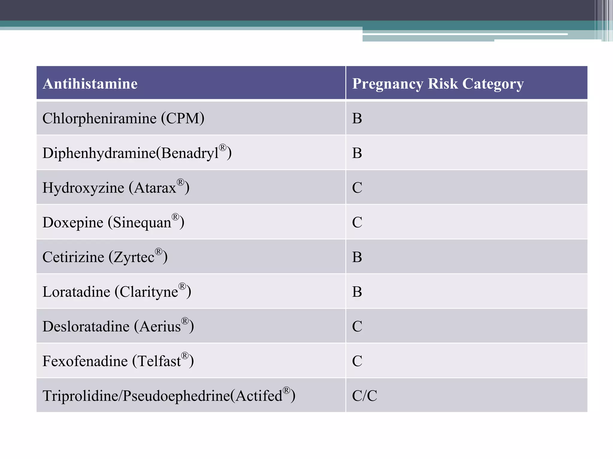 Drug in pregnancy and lactation present | PPTX