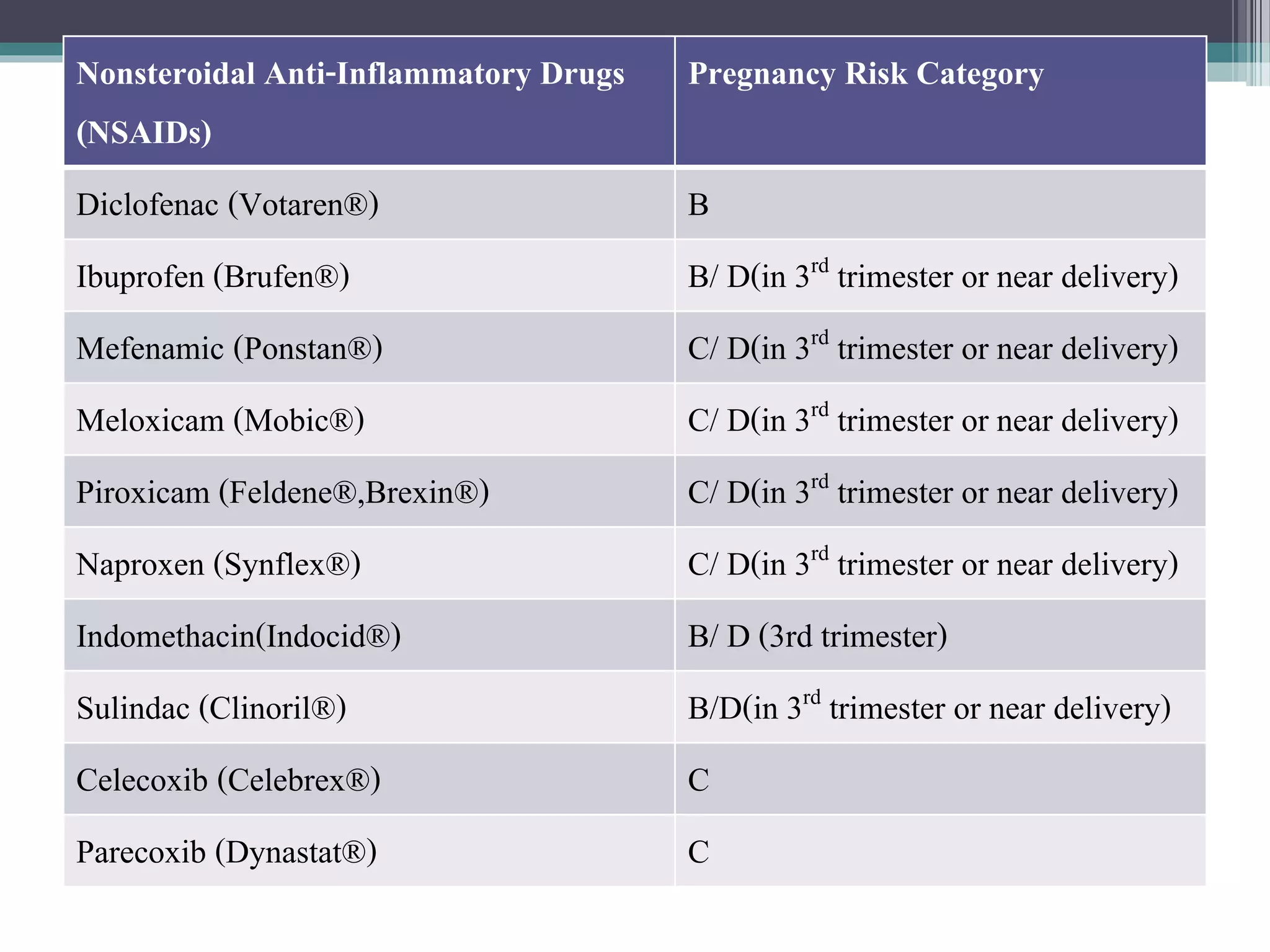 Drug in pregnancy and lactation present | PPTX