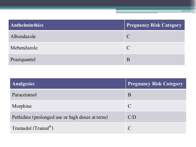 Drug in pregnancy and lactation present