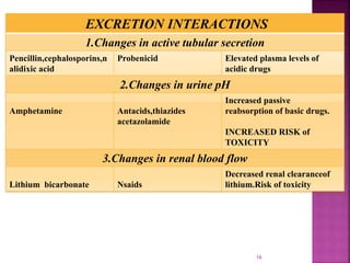 Drug interaction | PPT