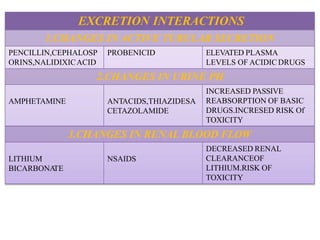 Drug interaction | PPTX