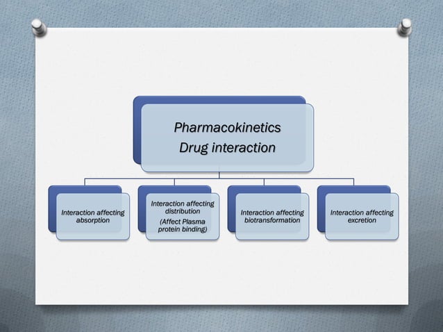 Drug interaction | PPT