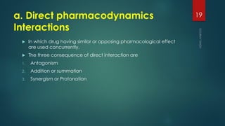 Drug Interaction | PPT