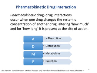 Drug interaction | PPT