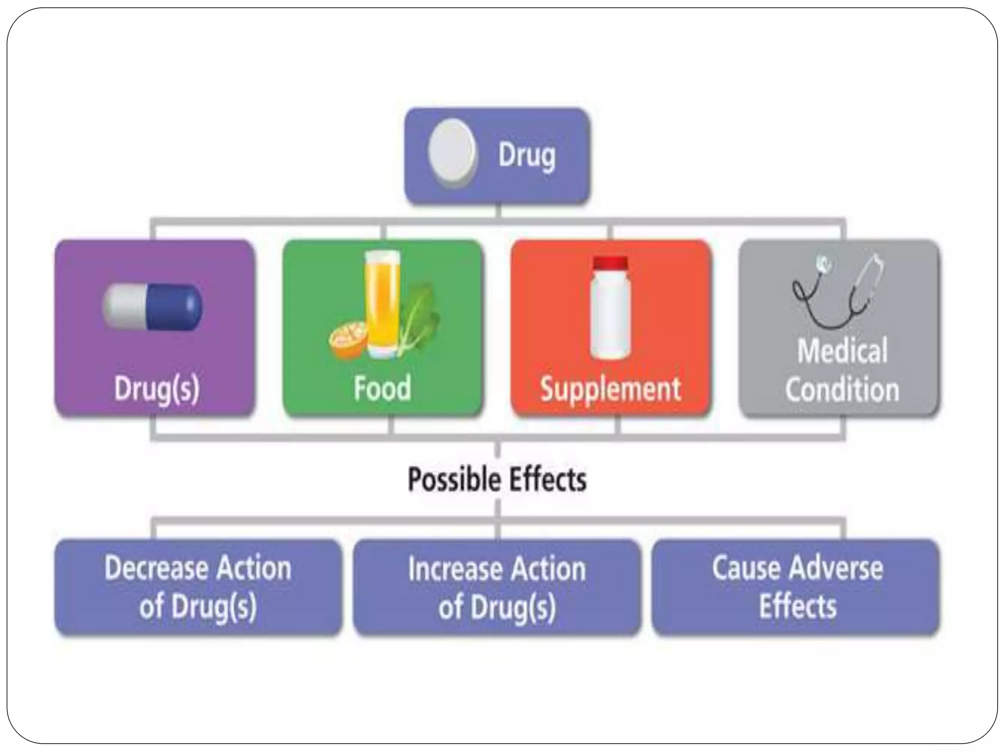 Drug interaction.pptx