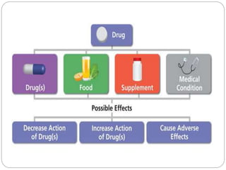 Drug interaction.pptx