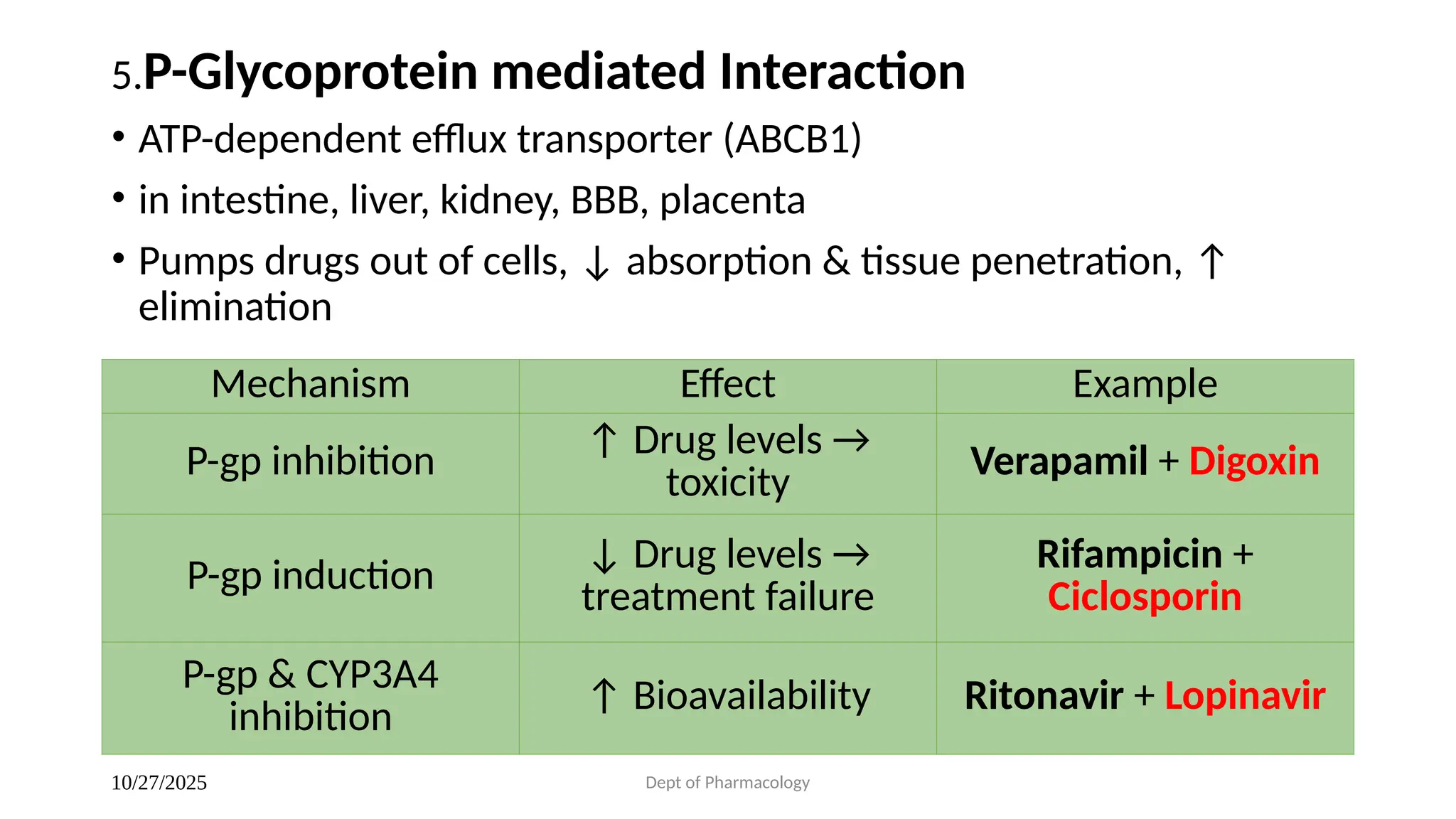 Drug Drug Interaction ,a PG level presentation | PPTX