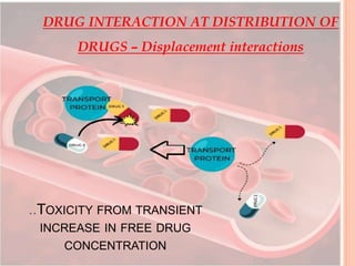 Drug Interaction - for Pg class.pptx