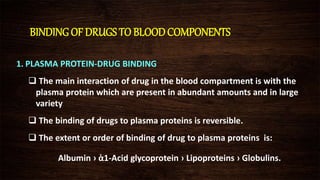 Drug interaction at plasma and tissue binding site | PPTX