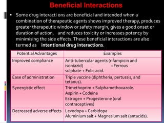 Adverse drug reaction- Drug Interaction .pptx