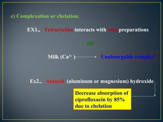 Drug interactionppt | PPT