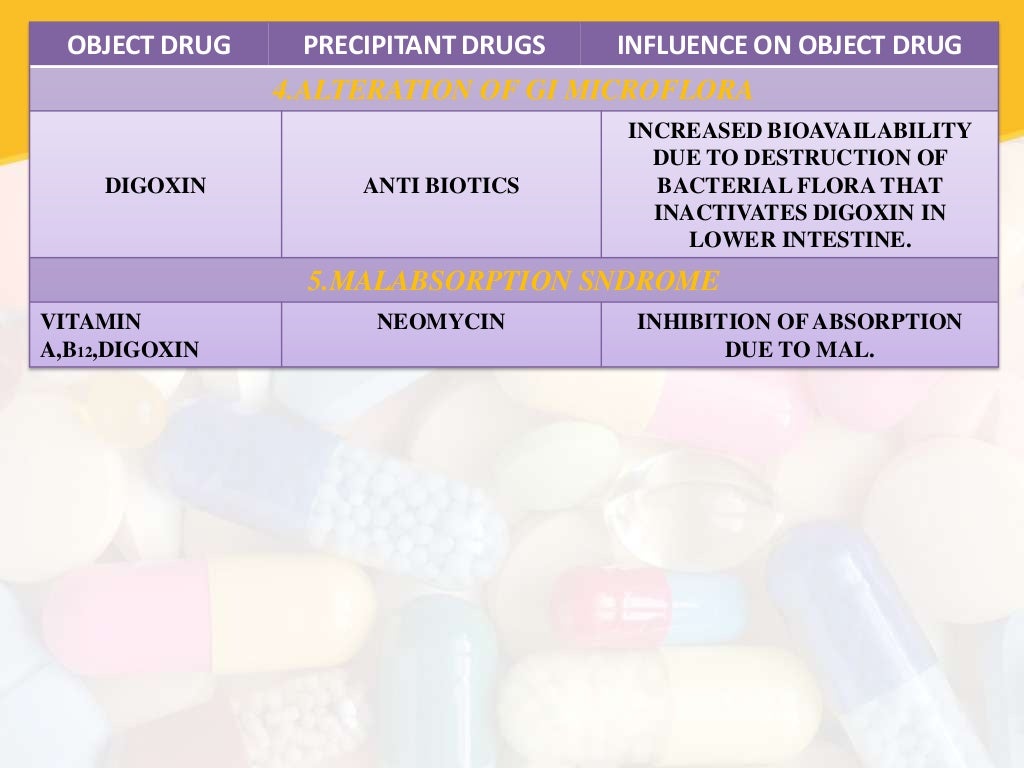 Drugs Interaction