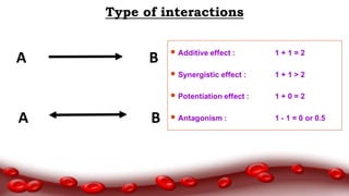 Drug interactions | PPTX