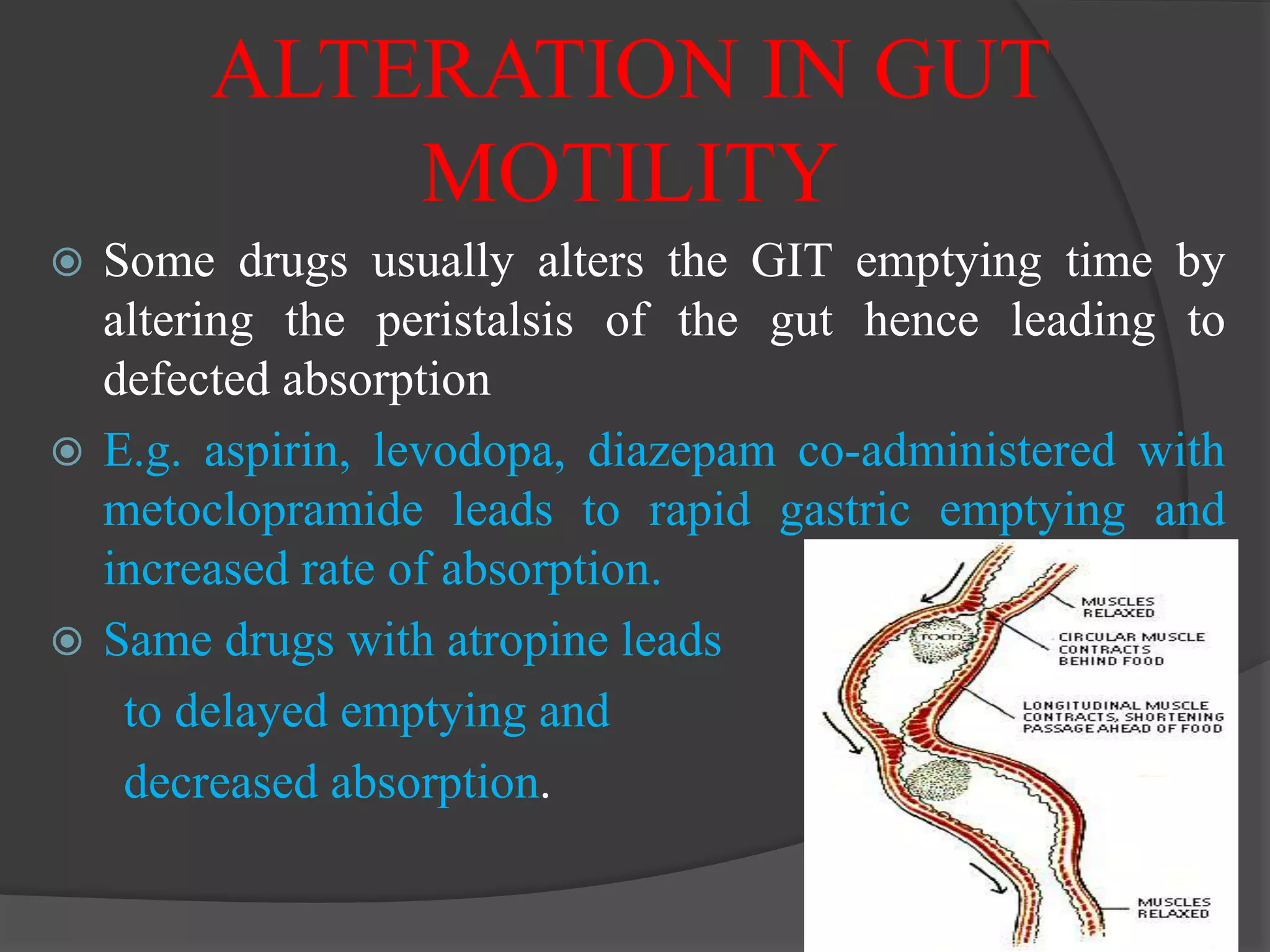 Drug interactions | PPTX