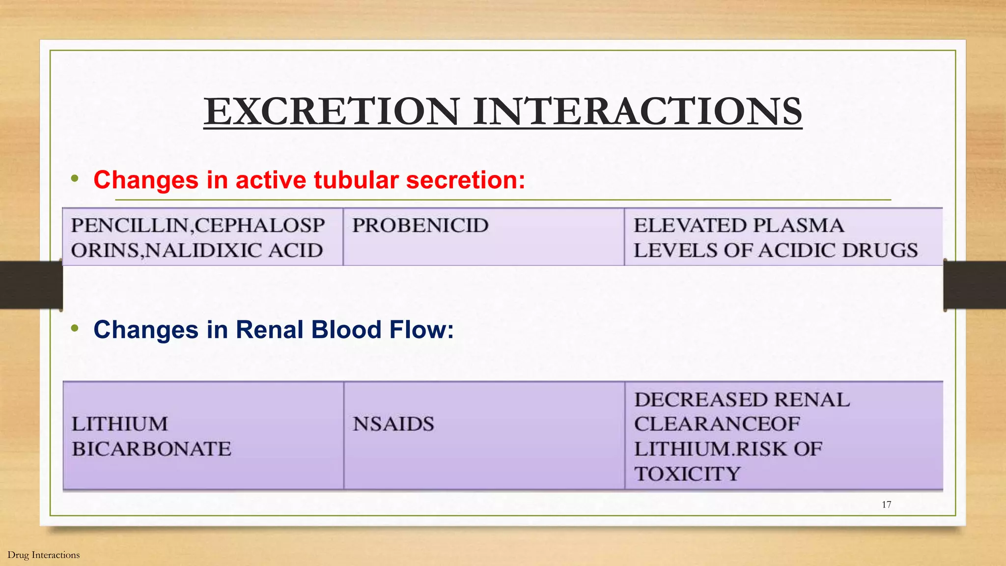 Drug interactions | PPTX