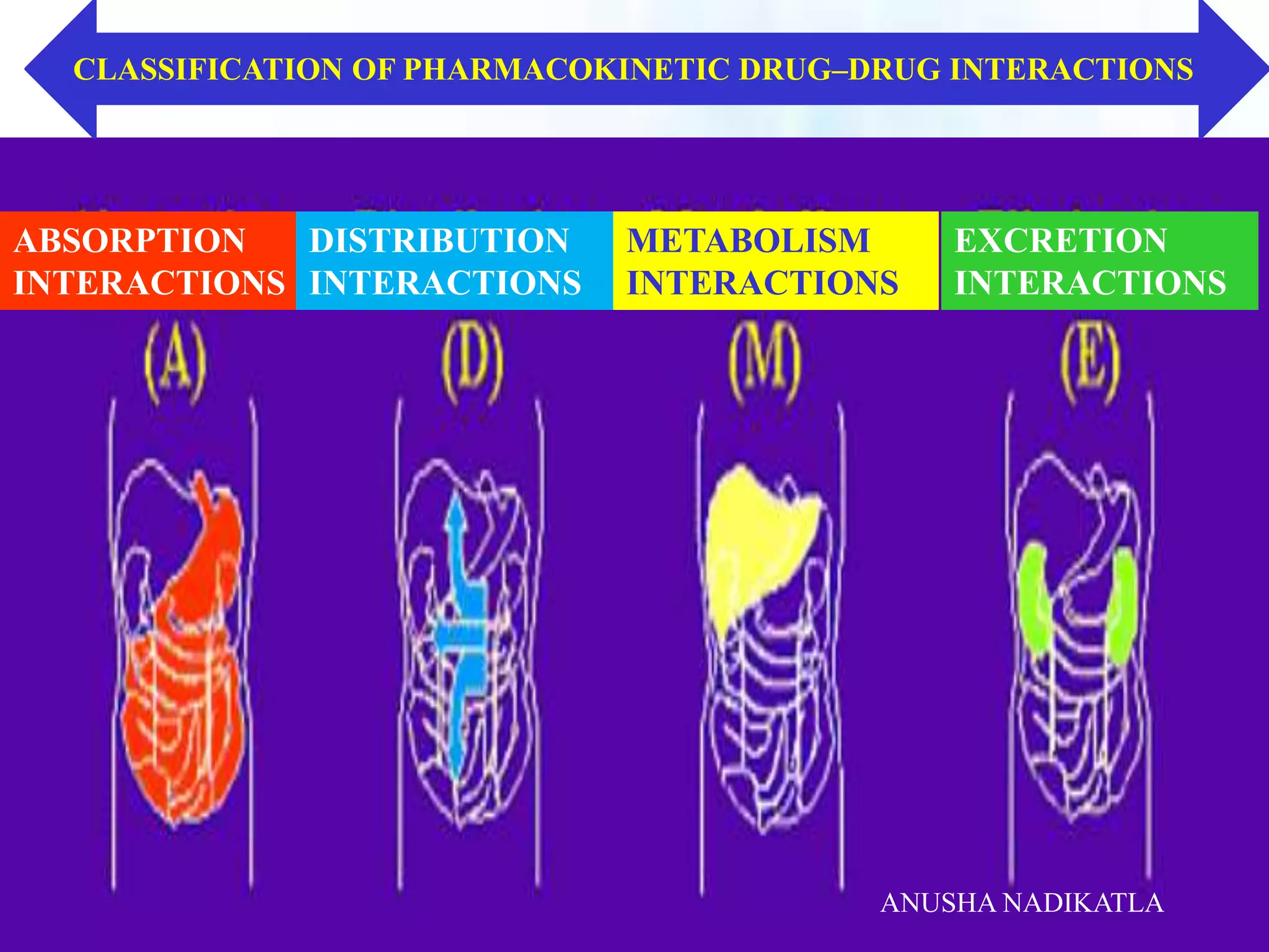 DRUG INTERACTIONS (MECHANISMS OF DRUG-DRUG INTERACTIONS) | PPTX