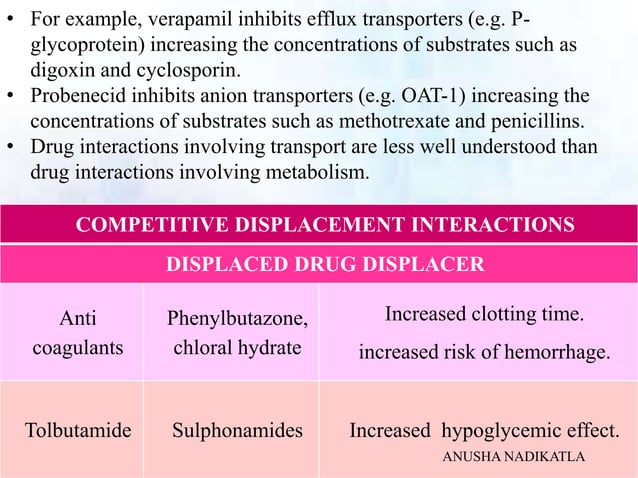 DRUG INTERACTIONS (MECHANISMS OF DRUG-DRUG INTERACTIONS) | PPTX ...