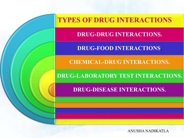 DRUG INTERACTIONS (MECHANISMS OF DRUG-DRUG INTERACTIONS) | PPTX ...