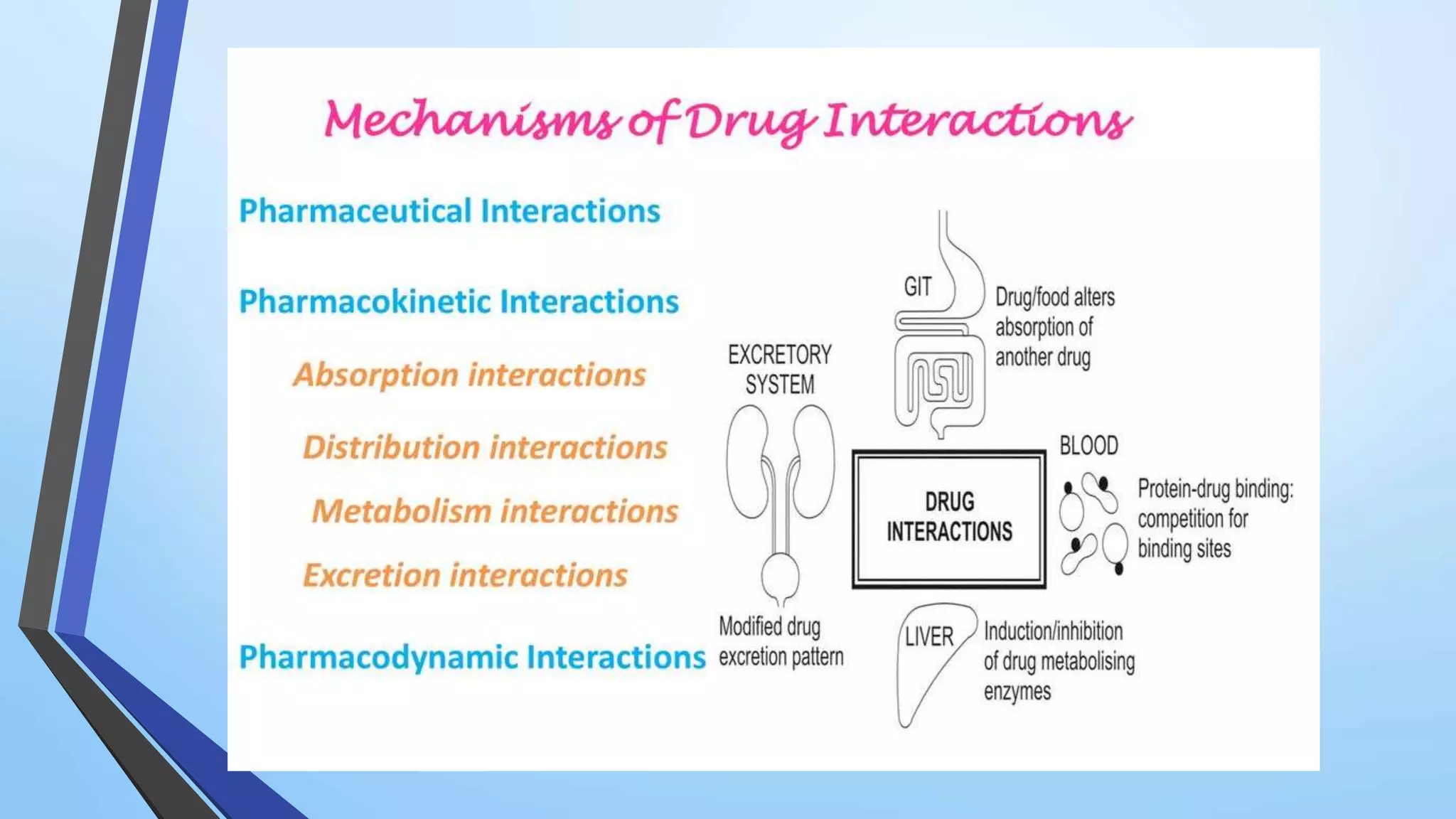 Pharmacokinetic Drug Interactions | PPTX
