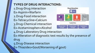 Pharmacokinetic Drug Interactions | PPTX